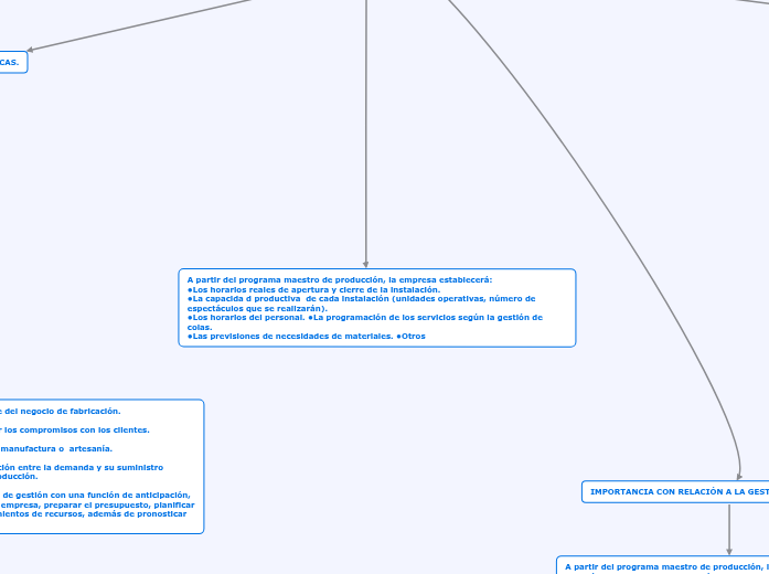 PLAN MAESTRO DE LA PRODUCCIÓN - Mind Map